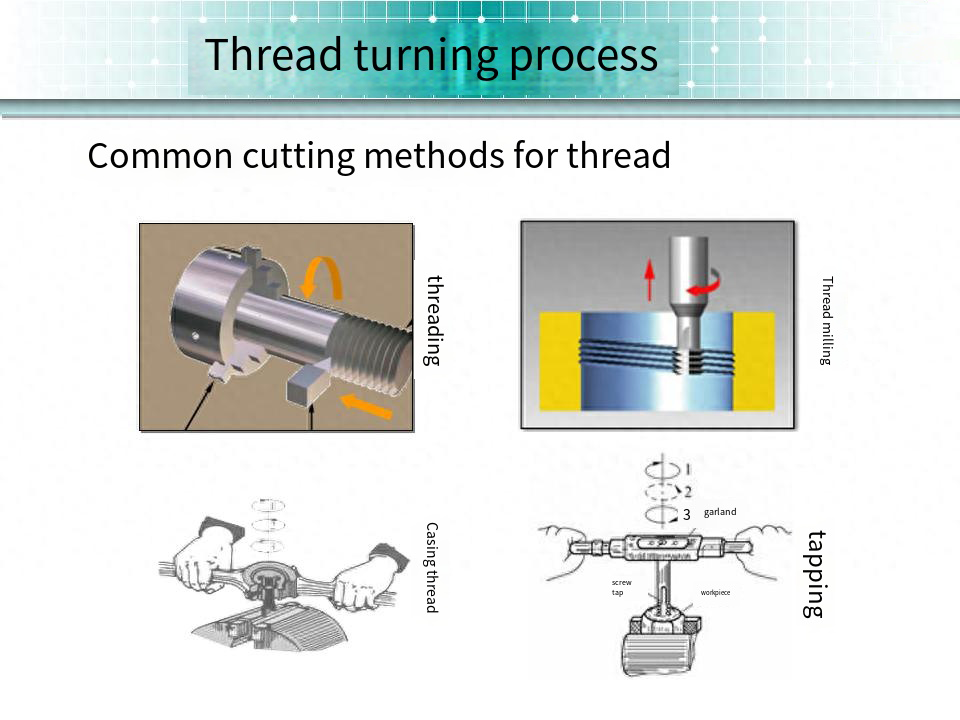 News - Thread-turning process